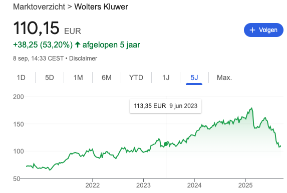 Wolters Kluwer: terug op aarde | Vlaamse Federatie van Beleggers